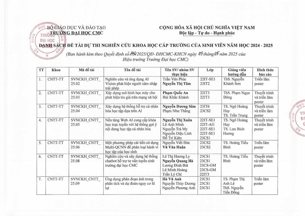 Trường Đại học CMC công bố danh mục các đề tài Nghiên cứu Khoa học sinh ...